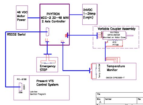 the block diagram as a schematic representation of the variable input