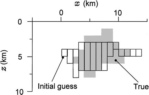 Initial Guess For The Solution Shown In Figure 5b Download Scientific Diagram