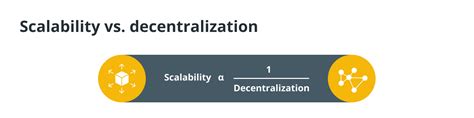 A Beginner S Guide To Understanding The Layers Of Blockchain Technology BlockRum