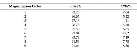 Table 1 From An Enhanced Detection Method Of Pcb Defect Based On