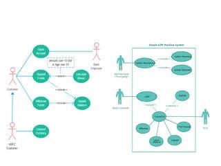 Uml Diagrams Usecase PPT