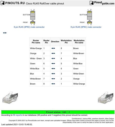 Cisco Async Cable Pinout An Essential Guide For Connection