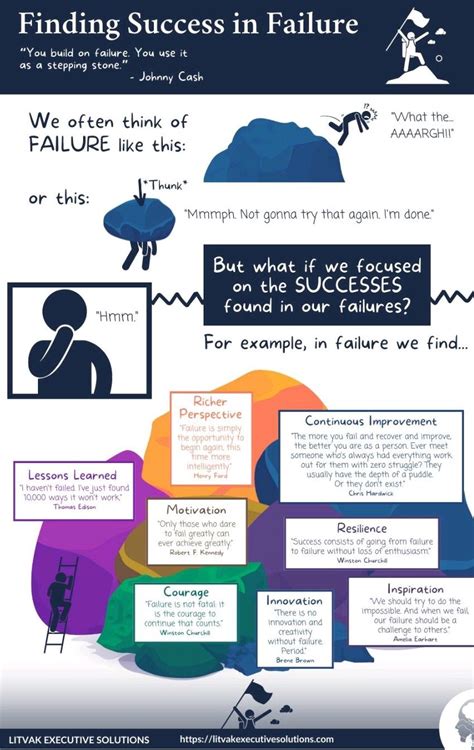 amit chavan posted on linkedin