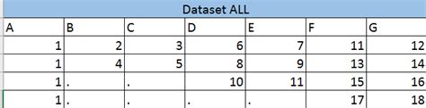 Solved How To Merge Multiple Datasets With No Duplicates Sas