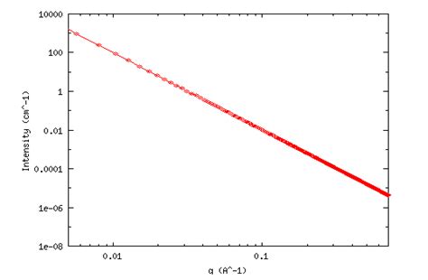 Power Law And Power Law Distribution Statistics How To