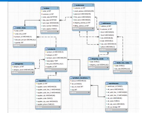 Solved Mysql Write A Sql Statement That Will List The