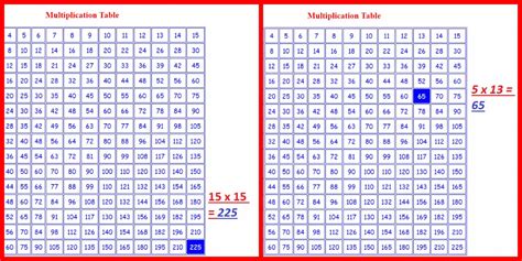 printing multiplication table in java at charlotte stretton blog