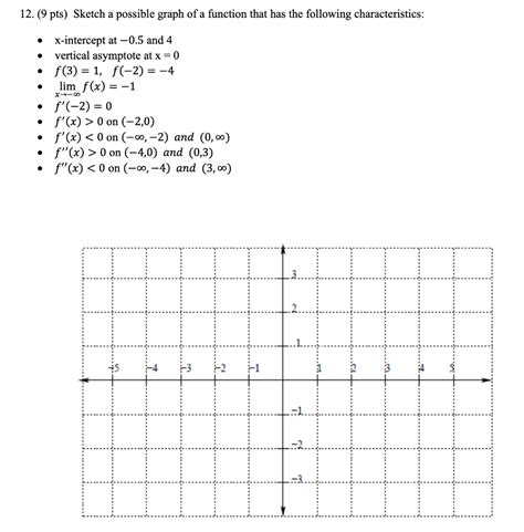 Solved 12. (9 pts) Sketch a possible graph of a function | Chegg.com