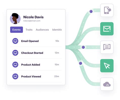 Twilio Engage The Growth Platform For Omnichannel Engagement Twilio Segment