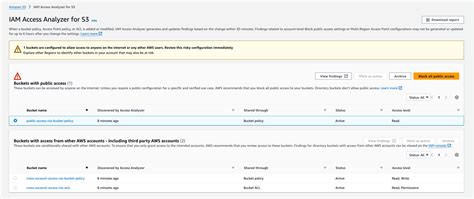 Evaluating Public And Cross Account Access At Scale With Iam Access