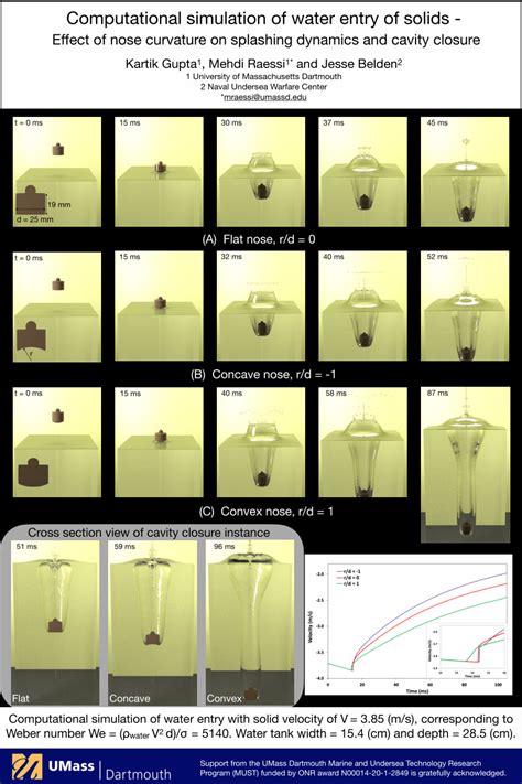 Pdf Poster Computational Simulation Of Water Entry Of Solids