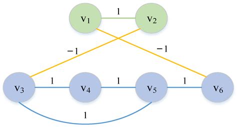 Asymmetric Bipartite Consensus Of Multi Agent Systems Under Periodic