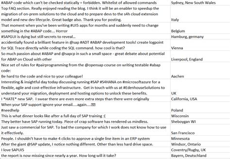 combining spatial and sentiment analysis using sap sap community