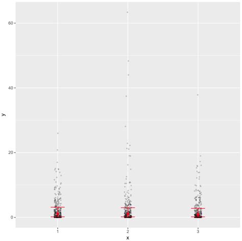 R Ggplot Changing Error Bar Locations When Scale Y Continuous Is