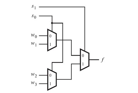 How To Implement Boolean Functions Using Multiplexer Mux Ee Vibes