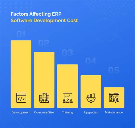 How To Develop Erp Software For Small Businesses