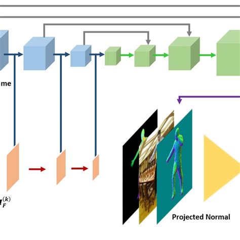 Network Architecture Our Network Is Mainly Composed Of An Image