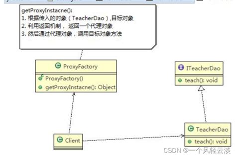 代理设计模式解读 csdn博客