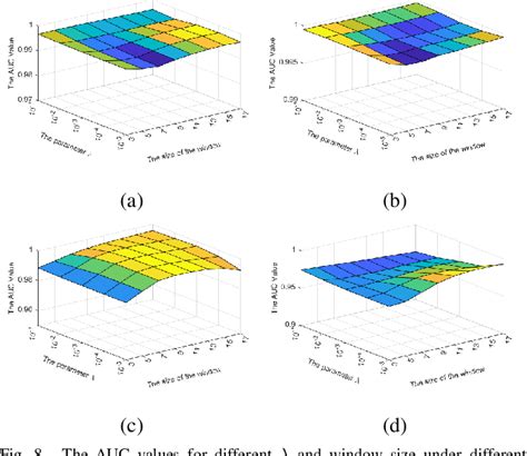 Figure 8 From Hyperspectral Target Detection Based On Weighted Cauchy Distance Graph And Local