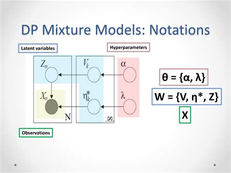 Ppt Variational Inference For Dirichlet Process Mixture Powerpoint Presentation Id 2675843