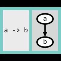 Graphviz Preview Vsix Old Version Vsixhub