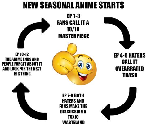 The Same Historythe Same Mistakes Over And Over Ranimemes