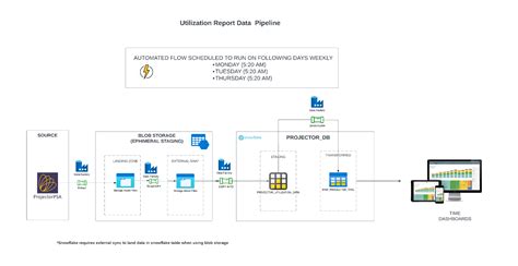 C Datacamp Simplifying Data Integration With Azure Data Factory And Snowflake Cspring