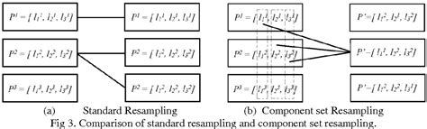 Figure 1 From Data Assimilation In Agent Based Simulation Of Smart Environments Using Particle