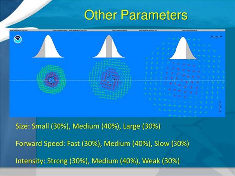 Ppt Storm Surge Modeling And Forecasting Powerpoint Presentation