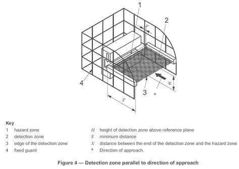 Detection Zone Parallel To The Direction Of Approach