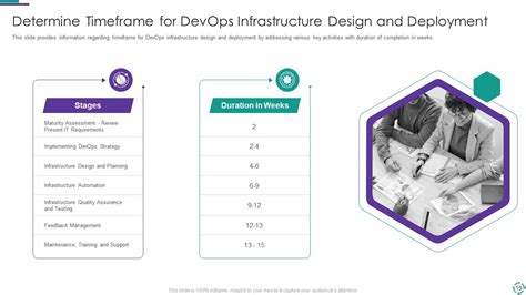 Devops Architecture Implementation Plan Proposal It Powerpoint