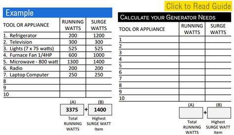 Emergency Care Programs New York Emergency Generator Sizing Calculator