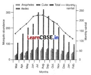 CBSE Sample Papers For Class Biology Set With Solutions Learn CBSE
