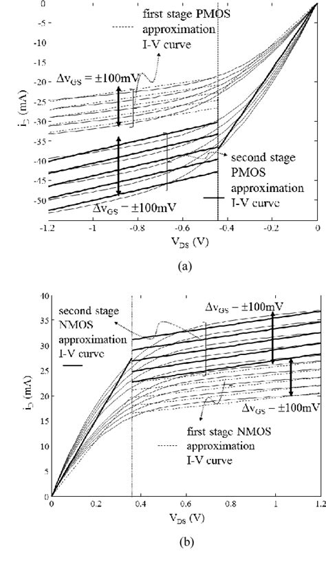 Figure 1 From Analytical Jitter Estimation Of Two Stage Output Buffers With Supply Voltage