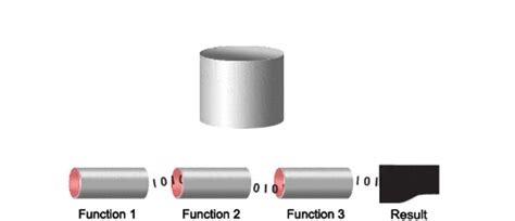 Pipelining Data For Ultra Low Latency Mcobject Llc