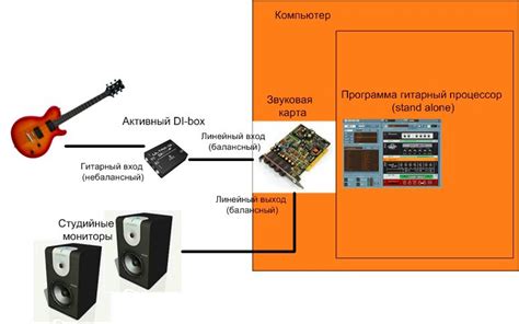 Что нужно чтобы подключить гитару к компьютеру