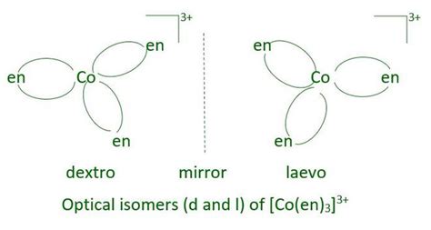 Isomerism In Coordination Compounds Geeksforgeeks