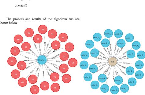 figure 3 from collaborative filtering recommendation algorithm of