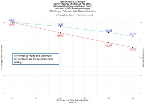 Benchmarking Nvidia Gpu Throughput For Llms And Understanding Gpu Configuration Choices In The