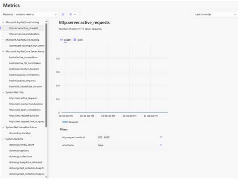 aspire dashboard