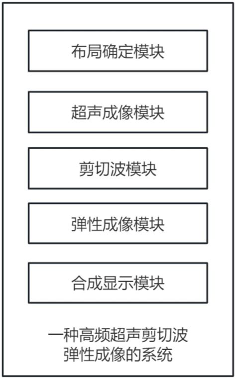 一种高频超声剪切波弹性成像的系统和方法