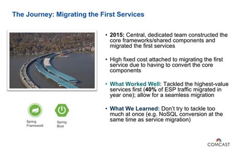 Large Scale Enterprise Platform Transformation With Microservices