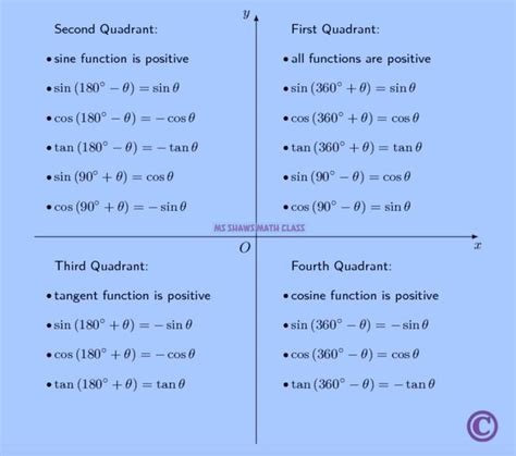 Reference Angles Quadrant Trigonometry Trigonometry Positivity Sins