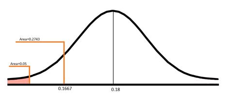 Elementary Statistics: A Step by Step Approach - Exercise 15d, Ch 8, Pg 443 | Quizlet