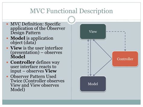 ppt model view controller powerpoint presentation free download id