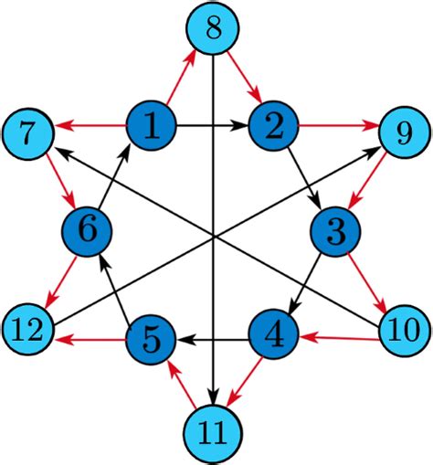Figure 2 From Bipartite Synchronization Of Fractional Order Ts Fuzzy