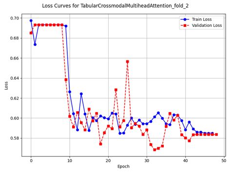 K Fold Cross Validation Binary Classification — Fusilli Documentation