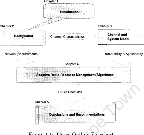 figure 1 1 from adaptive radio resource management for mobile satellite