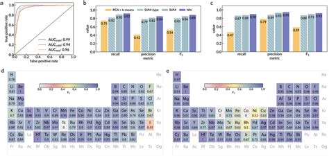 Nn Classifier Performance A The Receiver Operating Characteristic Download Scientific Diagram