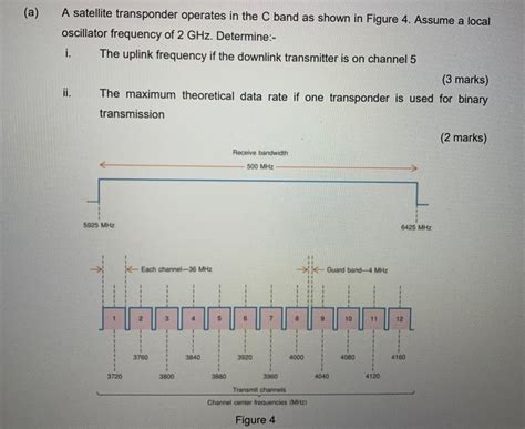 Solved A A Satellite Transponder Operates In The C Band As Chegg